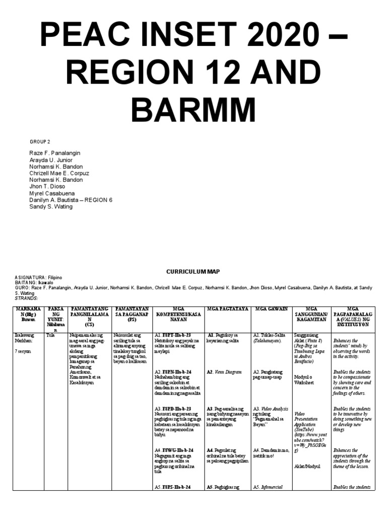 CURRICULUM-MAP Final | PDF