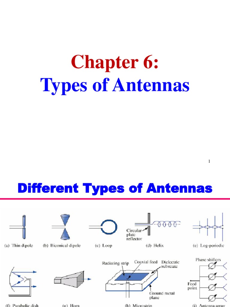 Chapter 6 - Types of Antennas | PDF | Antenna (Radio) | Electronics