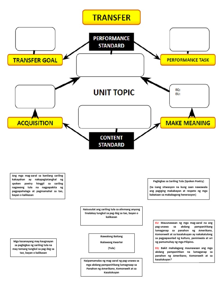 1 Unit Diagram Template Final Work | PDF