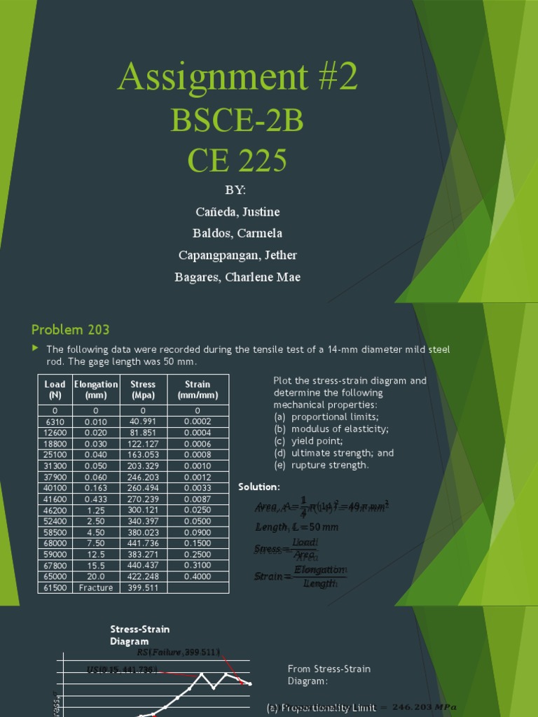 Assignment #2: Bsce-2B CE 225 | Download Free PDF | Strength Of ...