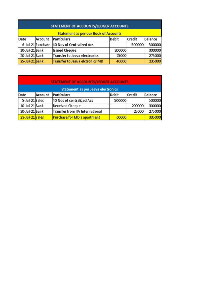 Ledger Accounts Statement Summary | PDF