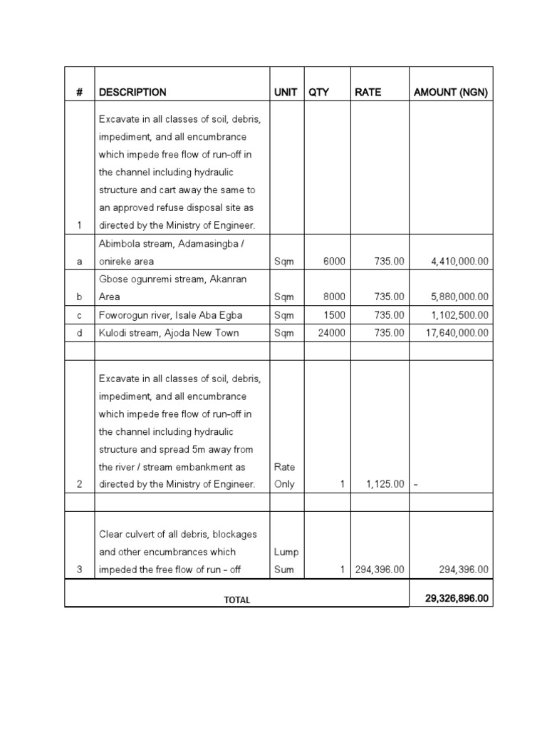 BoQ For Dredging | PDF