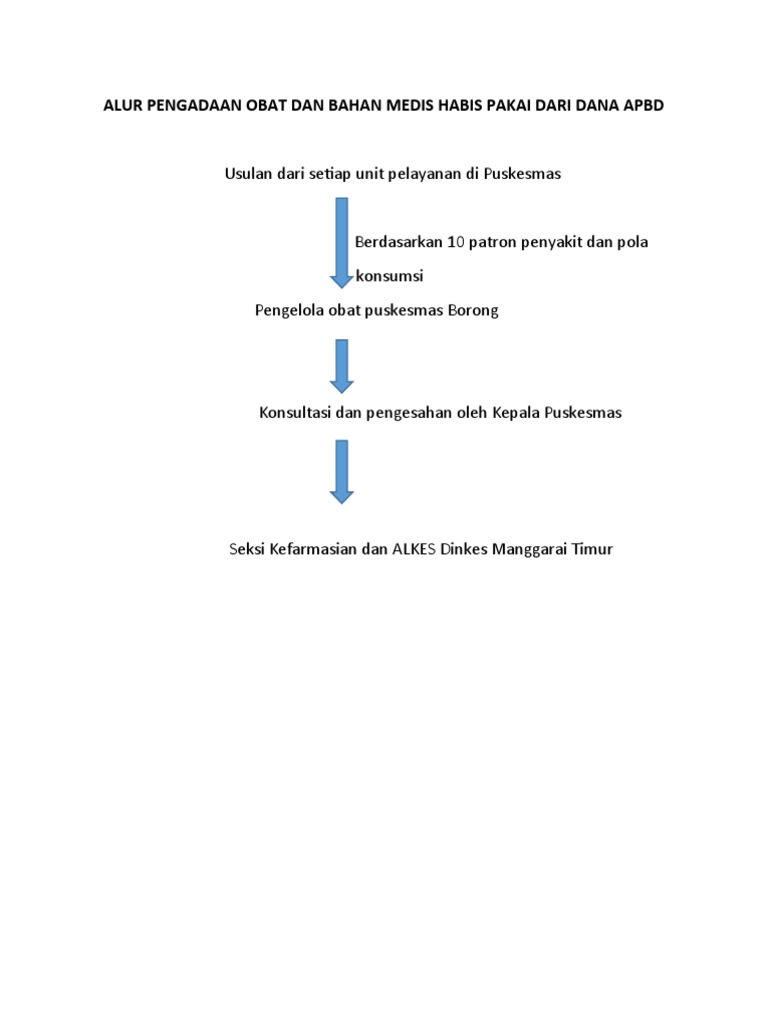 Alur Pengadaan Obat Dan Bahan Medis Habis Pakai Dari Dana Apbd | PDF