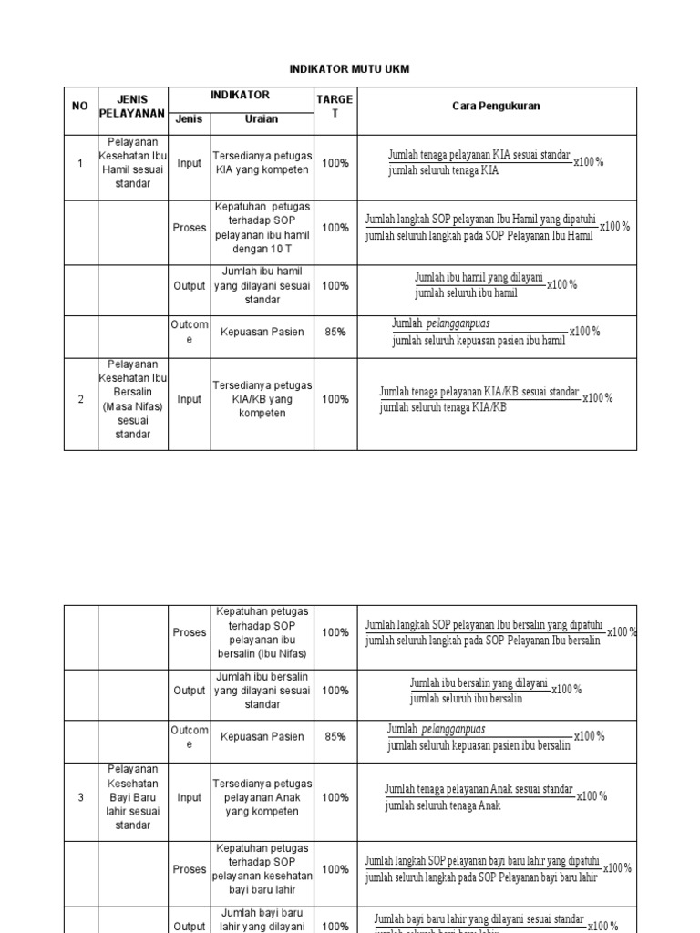 Indikator Mutu Ukm | PDF