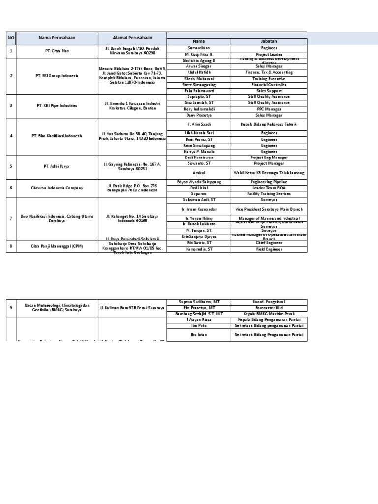 Alamat Perusahaan Kp Final Pdf