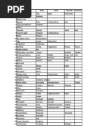 2020 Brix Values of Single Strength Juices | PDF | Fruit | Plants