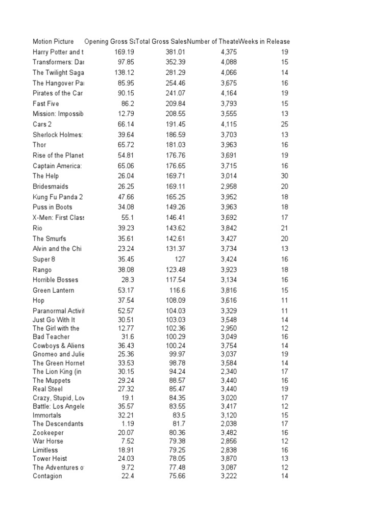2011movies-csv-pdf