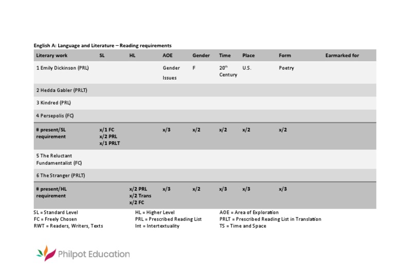 ENG A SFMS Template | PDF