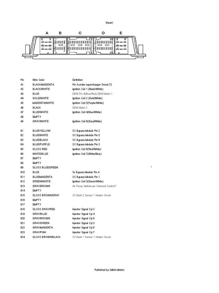 E55 Amg W211 Pinout | PDF | Machines | Engines