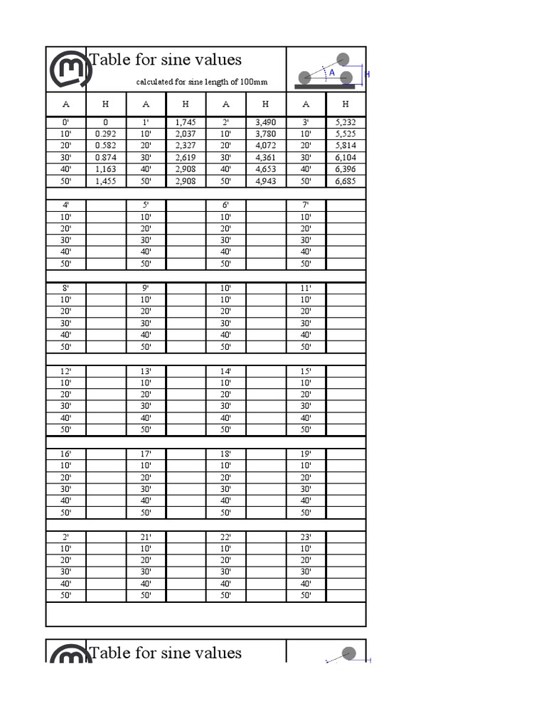 Sinus Table | PDF | Trigonometry | Triangle Geometry