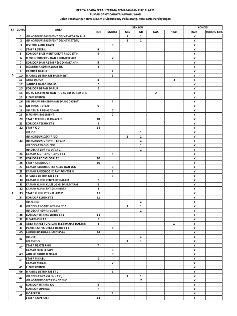Data Ceklis Rumah Sakit Cahya Kawaluyan | PDF