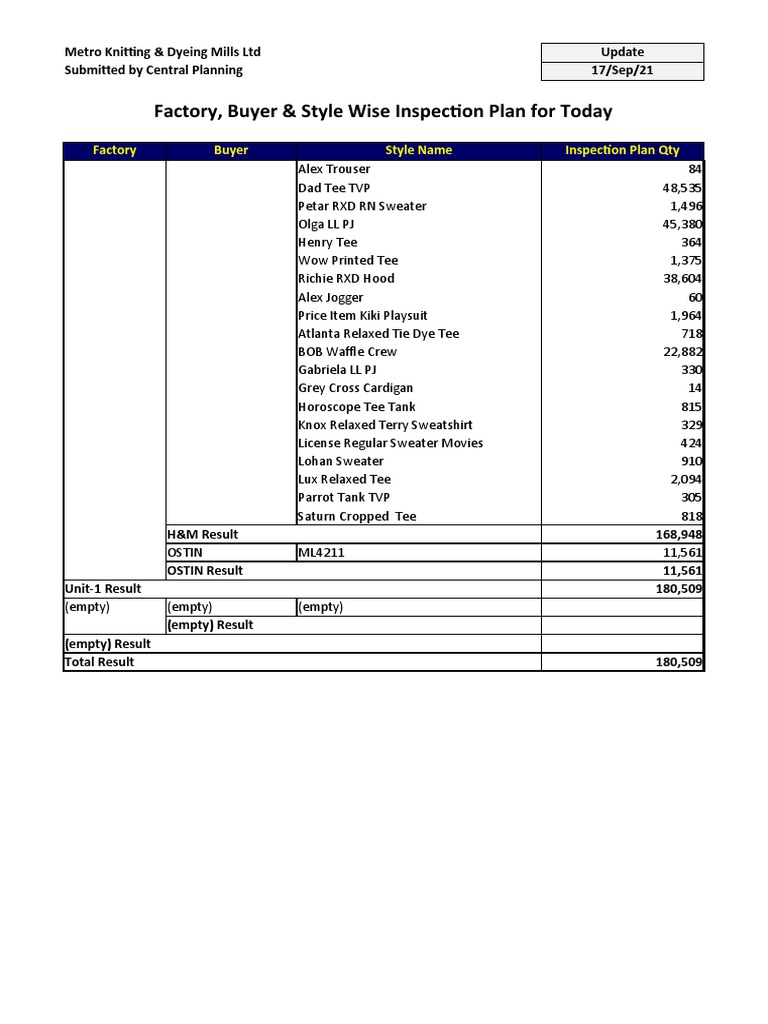 Factory Wise Daily Inspection Plan | Download Free PDF | Sweater | Clothing