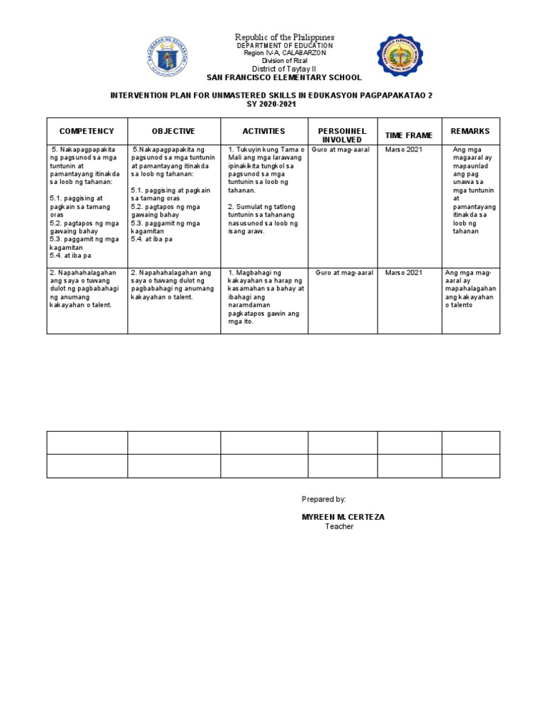 Intervention-Plan-for-Unmastered-Skills-2020-2021-grade 2 | PDF