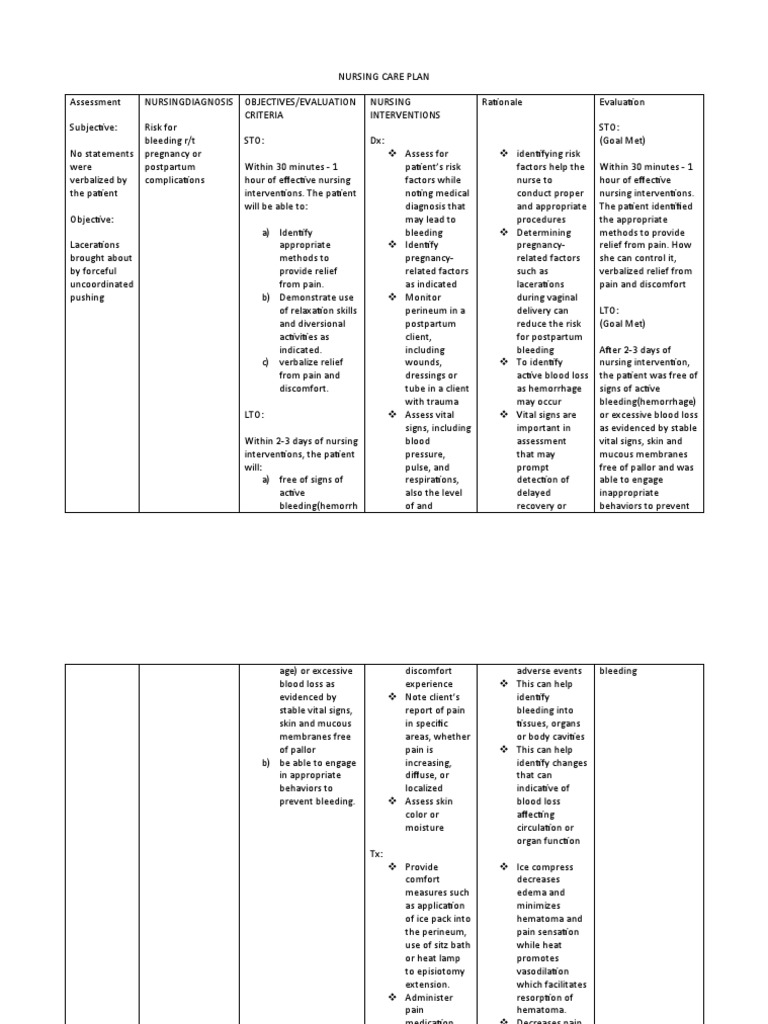 Nursing Care Plan and Fdar | PDF | Bleeding | Childbirth