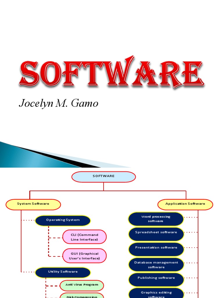 Lesson 3.1 | PDF | Graphical User Interfaces | Command Line Interface