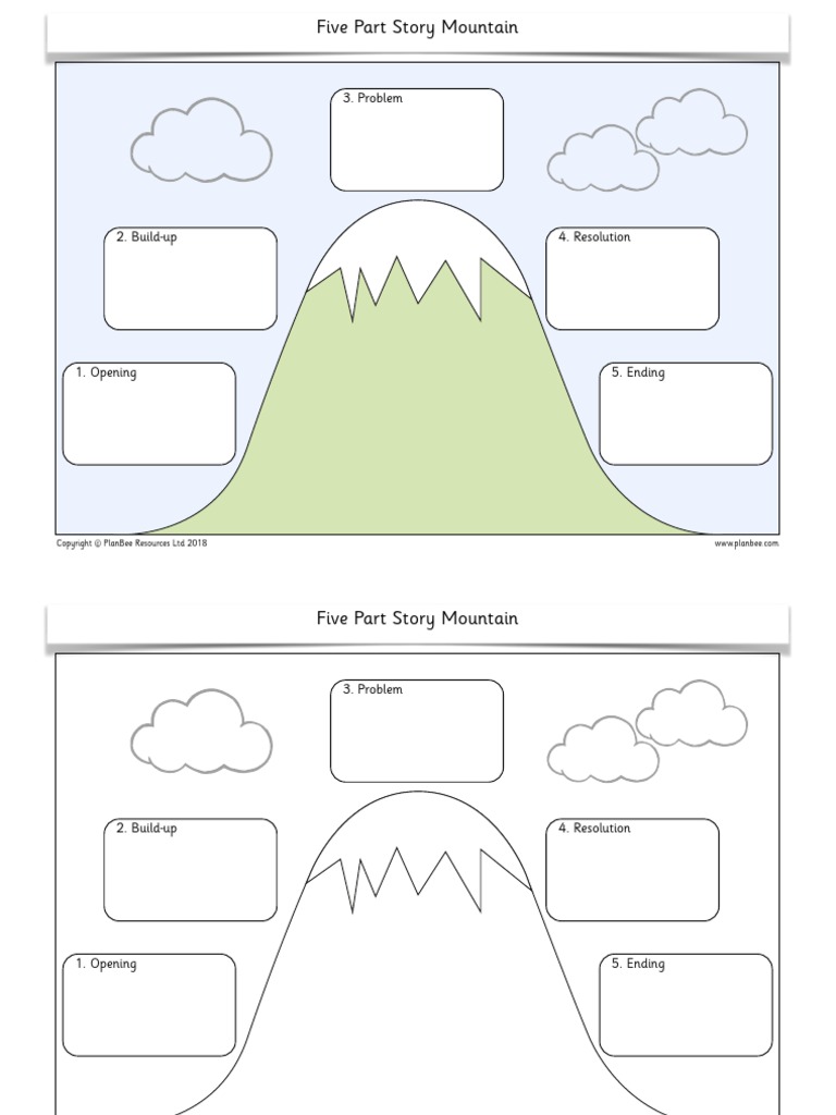Story Mountain Template | PDF