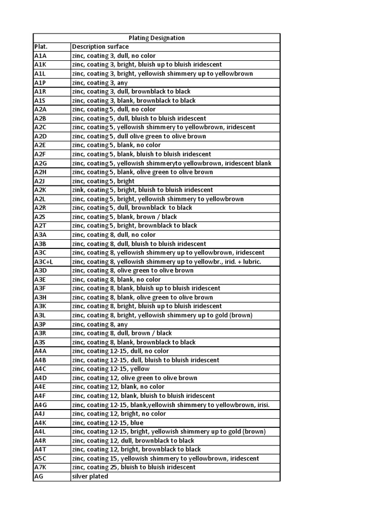 Zinc Coating Designations and Standards | PDF | Building Materials ...