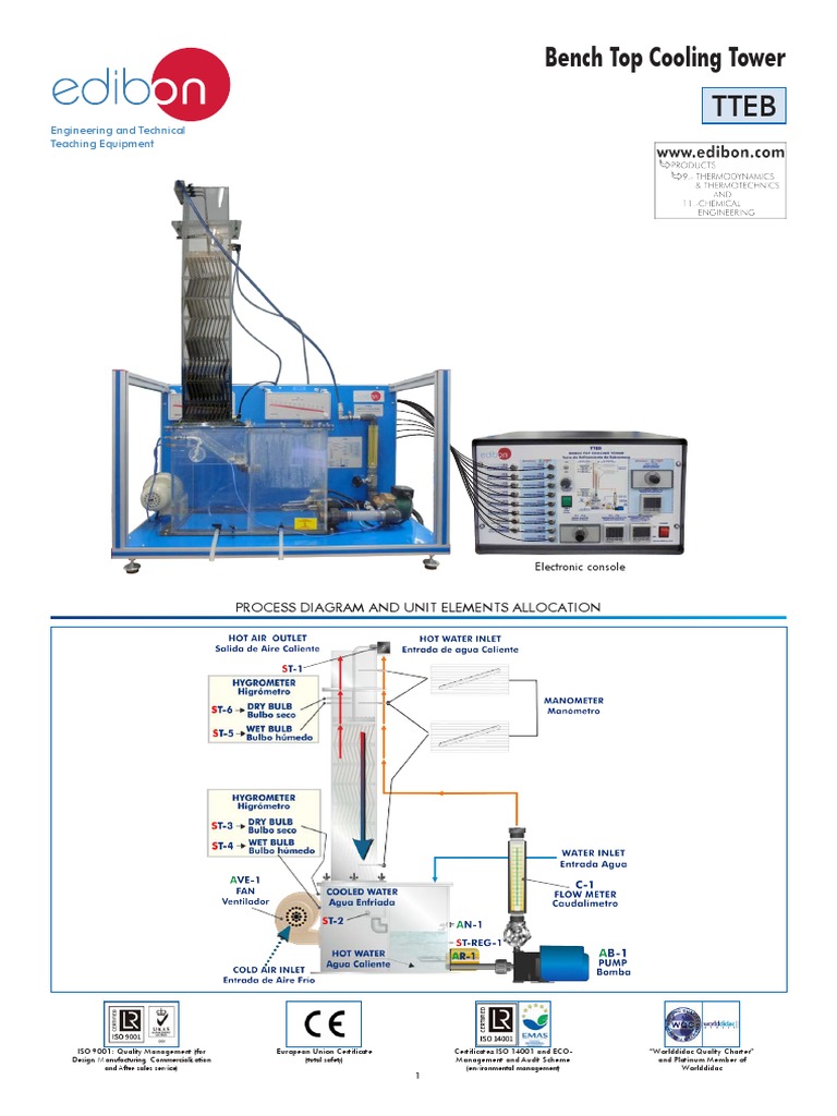 Bench Top Cooling Tower: Engineering and Technical Teaching Equipment ...