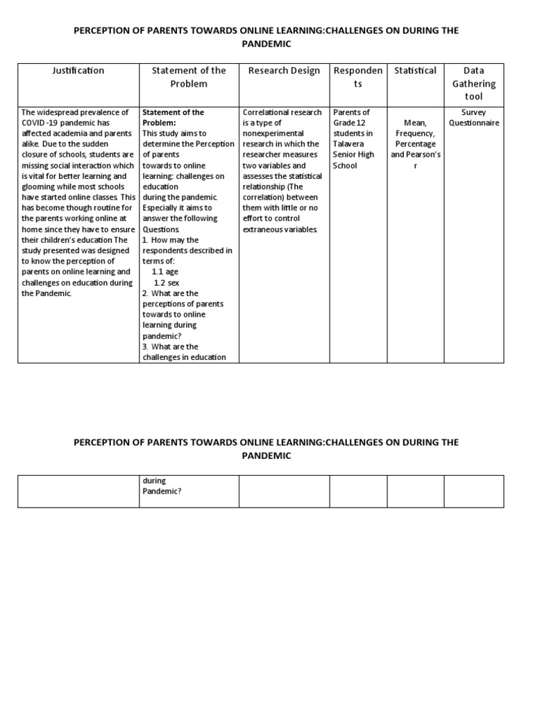 Justification Statement of The Problem Research Design Responden Ts ...
