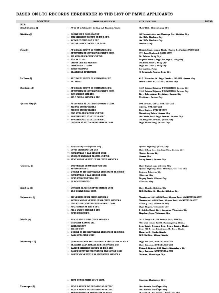 Based On Lto Records Hereunder Is The List of Pmvic Applicants ...