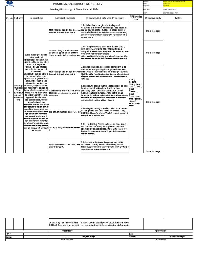 Loadingunloading Store Material Sop | PDF