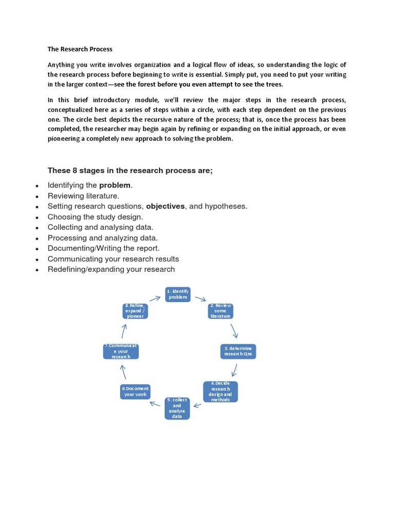 These 8 Stages in The Research Process Are | PDF | Data | Hypothesis