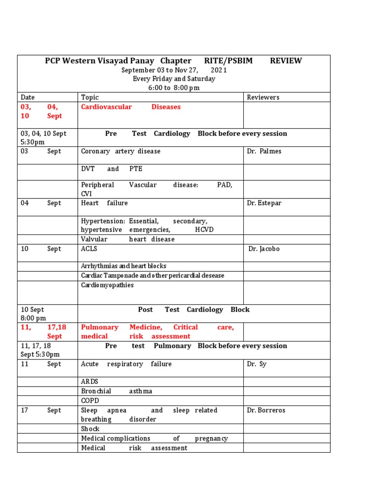 PCP Western Visayad Panay Chapter Rite/Psbim Review | PDF | Endocrine ...
