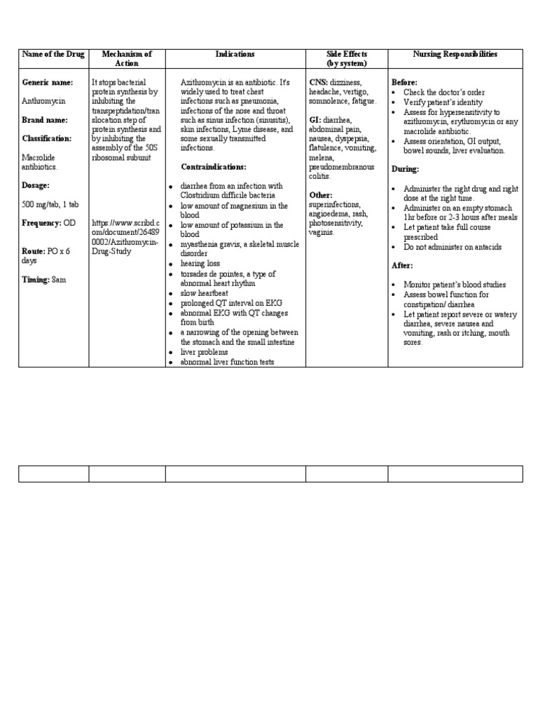 Name of The Drug | PDF | Medical Specialties | Drugs