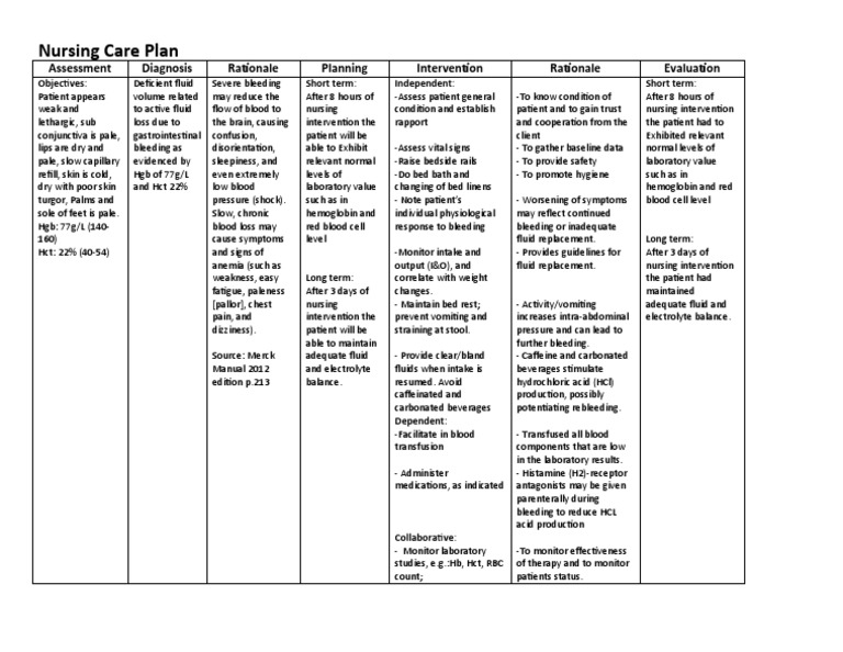 Nursing Care Plan: Assessment Diagnosis Rationale Planning Intervention ...