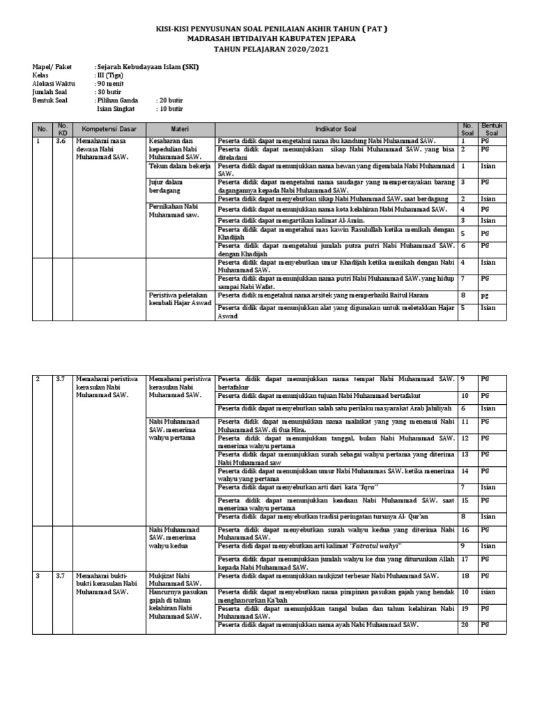 Kisi-Kisi - Pat - Ski - Kelas 3 - 2021 | PDF