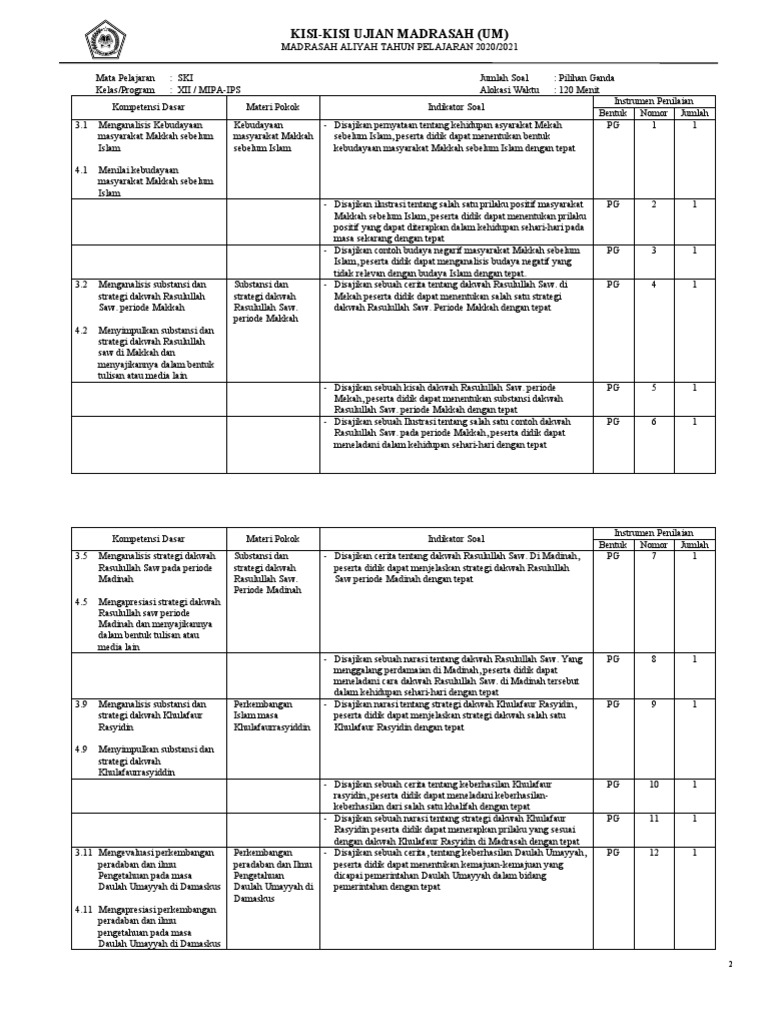 Kisi2 Ski - Um - 2021 | PDF