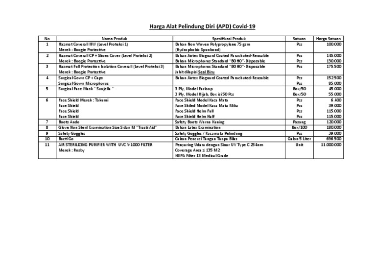 Harga Alat Pelindung Diri (APD) Covid-19: No Nama Produk Spesifikasi ...