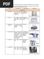 Food Processing Tools and Equipment | PDF | Home & Garden | Wellness