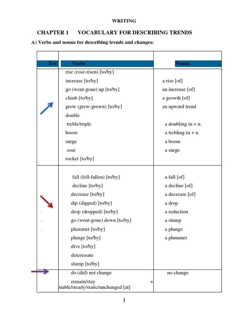 Vocabulary For Describing Trends: Writing | PDF | Adverb