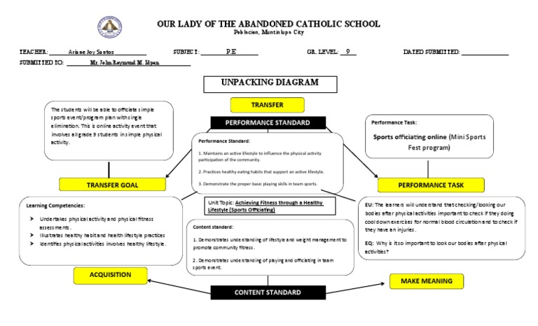 1ST Grade 9 P.E Unpacking Diagram | PDF | Physical Fitness | Learning