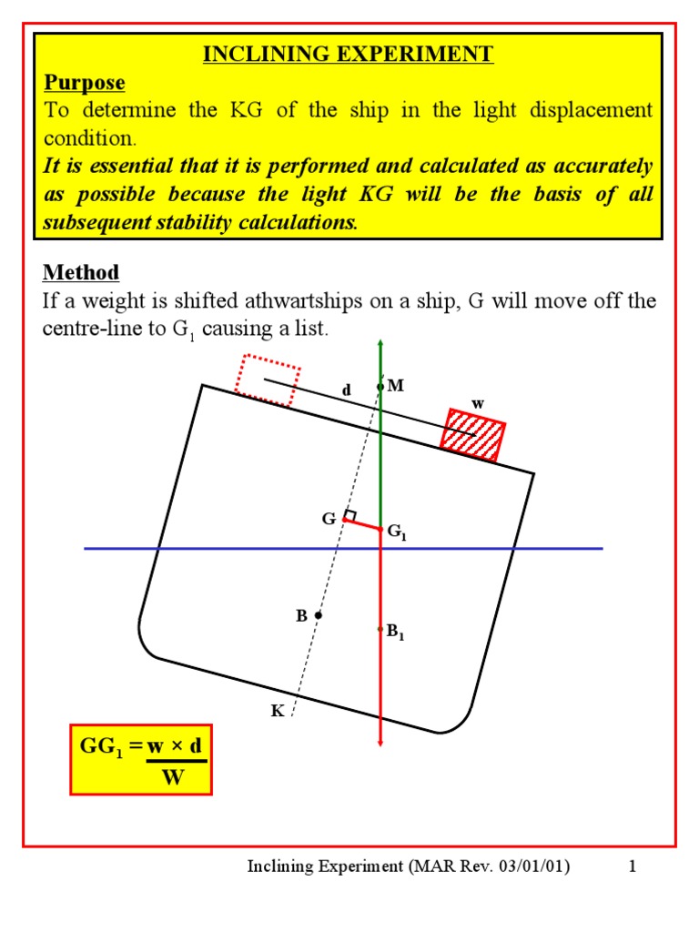 Inclining Experiment | Metre | Pendulum