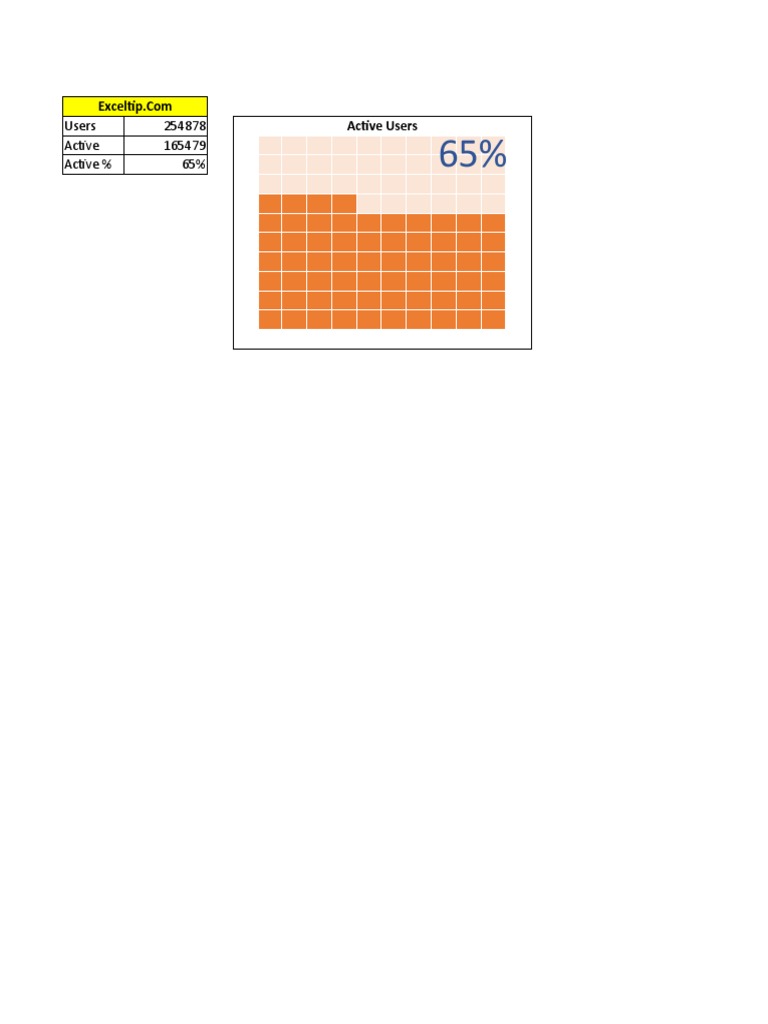 Waffle Chart 1 | PDF
