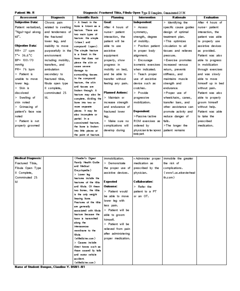 NCP 2 | PDF | Human Leg | Clinical Medicine