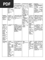 Amoxicillin DRUG STUDY | PDF | Clinical Medicine | Medical Treatments