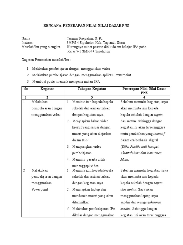 Rencana Aksi Penerapan Nilai-Nilai Dasar Pns | PDF | Seni