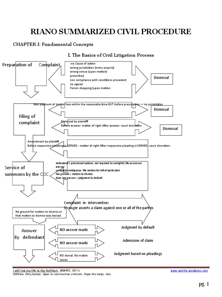 Riano Civil Procedure Summary | PDF | Pleading | Complaint