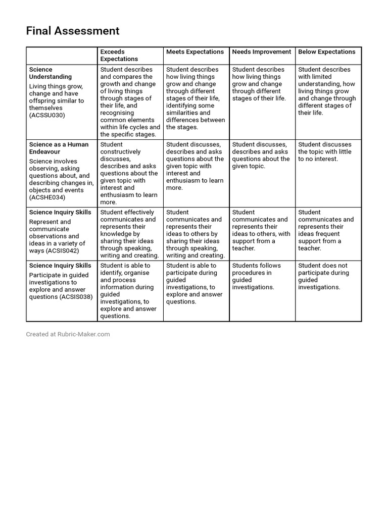 Final Assessment | PDF | Educational Assessment | Science