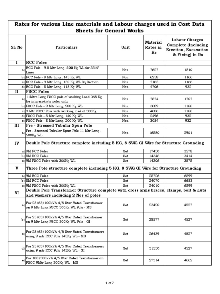 Rates For Various Line Materials and Labour Charges Used in Cost Data ...