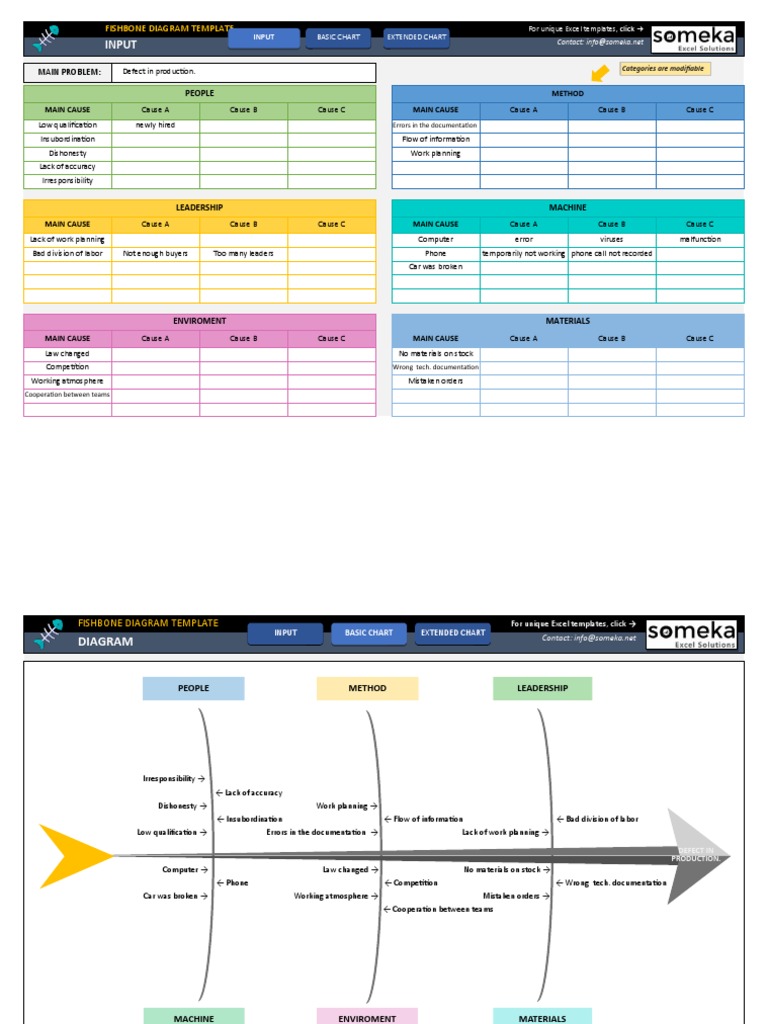 Input: Fishbone Diagram Template | PDF | License | Proprietary Software
