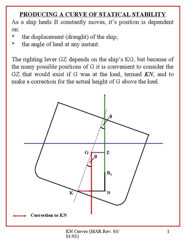 Producing A Curve of Statical Stability | PDF | Hull (Watercraft)