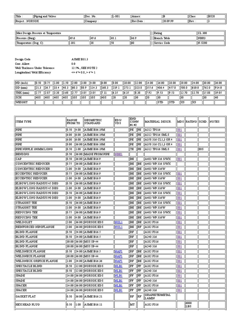 Piping Class - BS20 | PDF | Pipe (Fluid Conveyance) | Valve