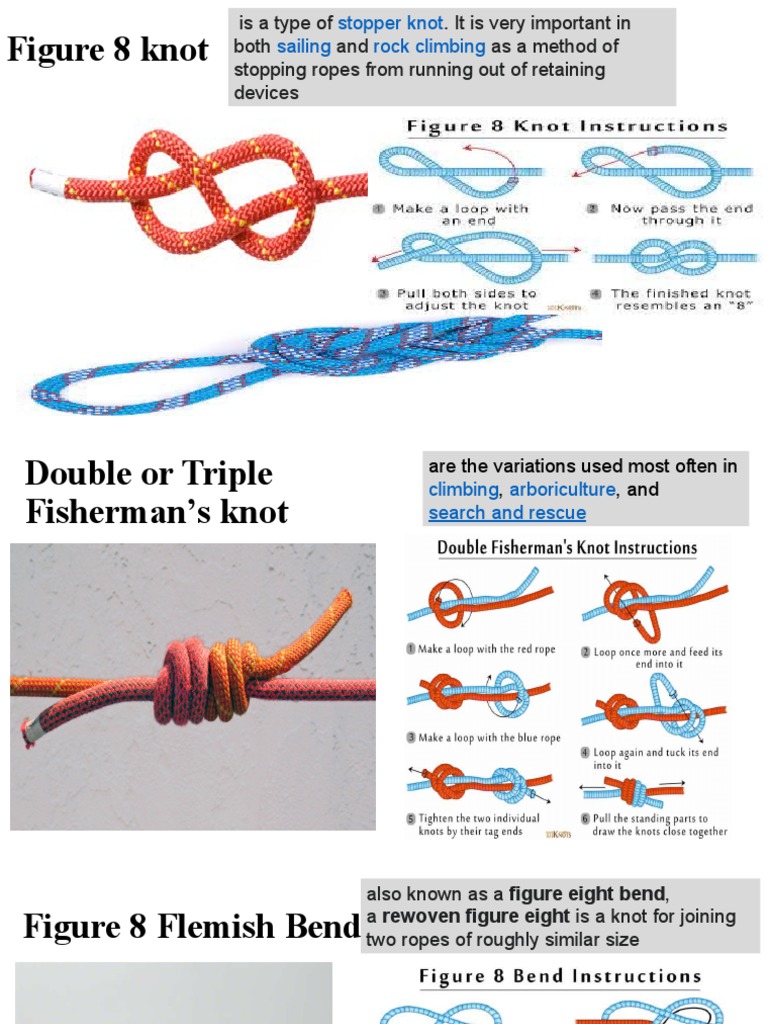 PE Knots | PDF