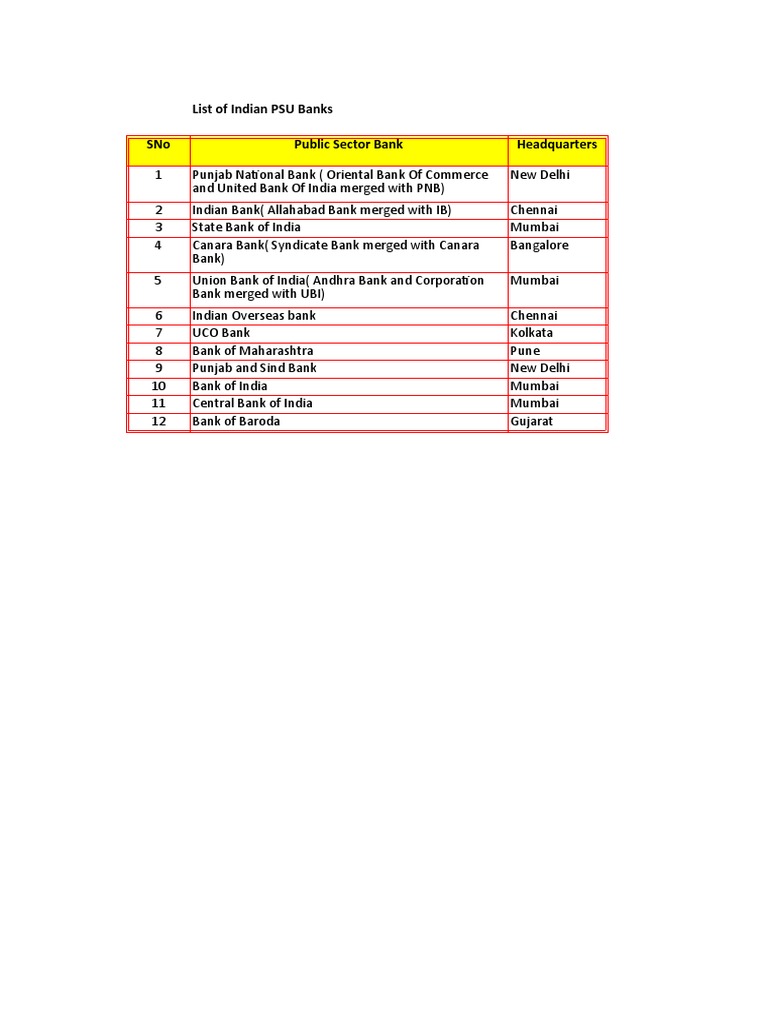 List of PSU Banks in India | PDF