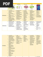 Lesiones Pre y Post Mortem | PDF | Herida | Muerte
