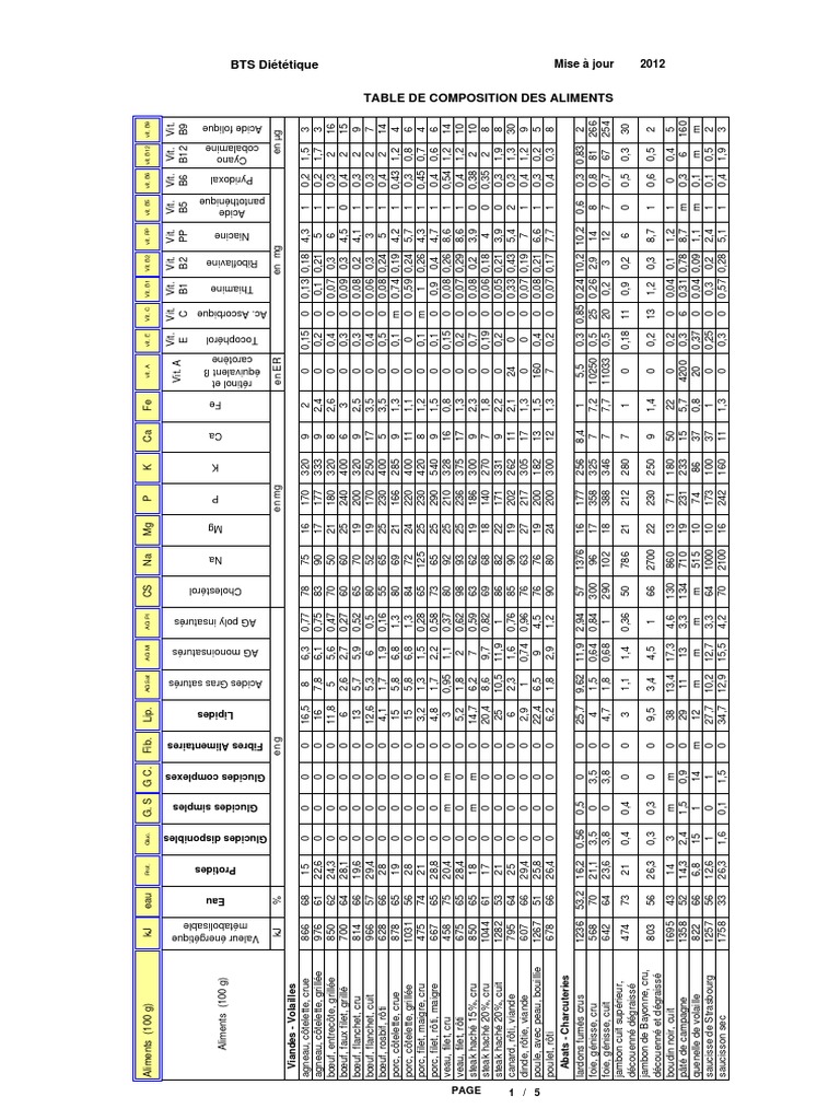 Table de composition des aliments 2023 | PDF | Nourritures | Nourriture ...